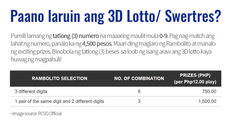 SWERTRES RESULT September 27, 2020 - PCSO Lotto Results (Official)