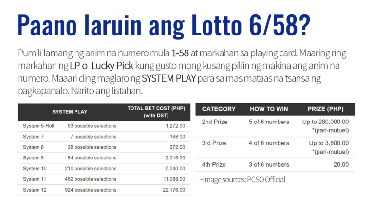 LOTTO RESULT April 28, 2020 (6/58, 6/49, 6/42) - PCSO Official Results